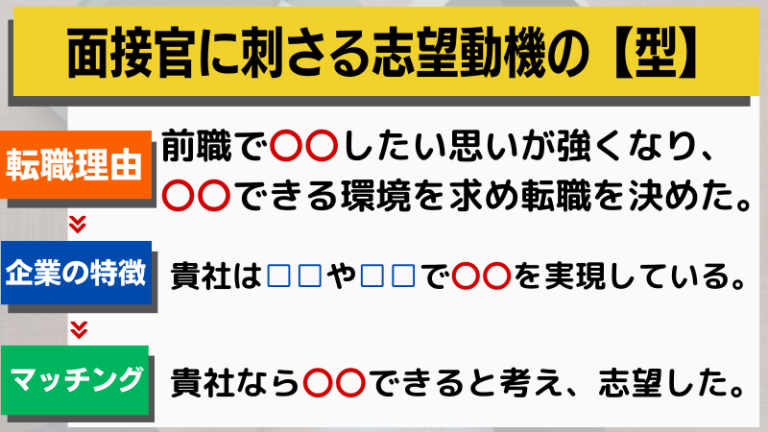 【例文3選】「懸念点はありますか？」転職面接の伝え方と体験談 | がっくん転職ゼミナール